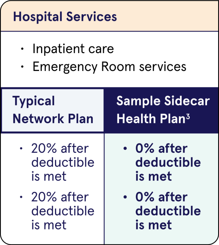 Group Health Insurance Plans for Employers | Sidecar Health