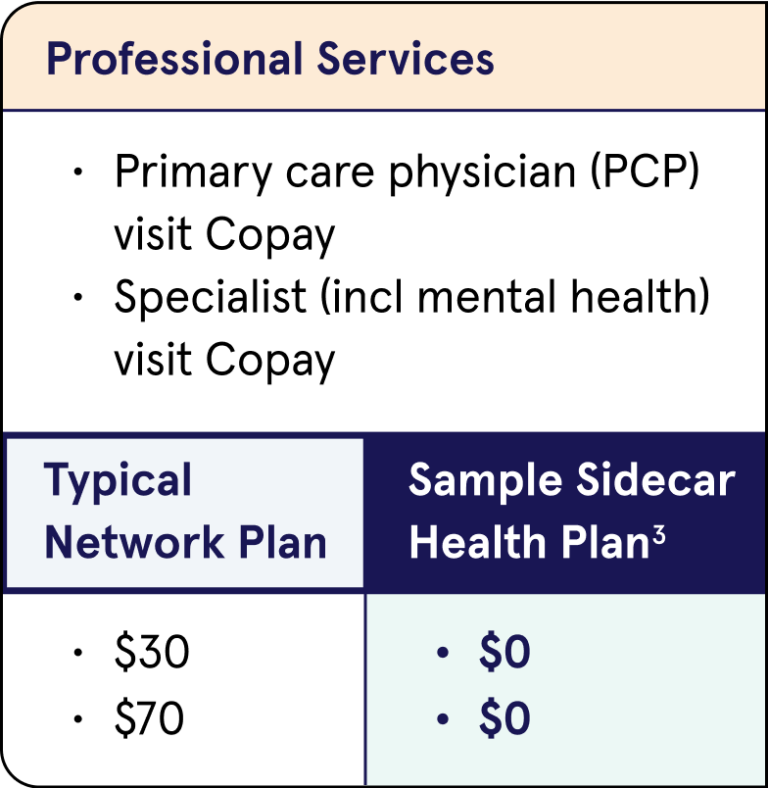 Group Health Insurance Plans for Employers | Sidecar Health